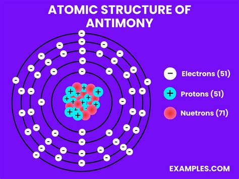 Antimony Sb Definition Preparation Properties Uses Compounds