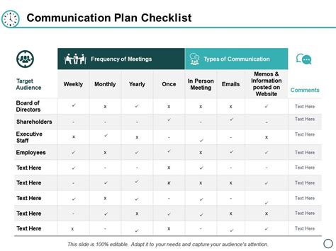 Communication Plan Checklist Ppt Powerpoint Presentation Layouts