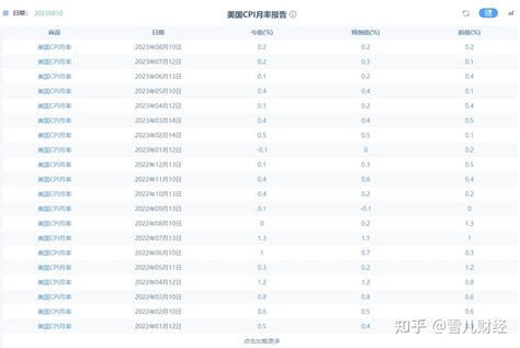 初请失业金数据继续升温鹰王老鲍发言后黄金能止跌吗 知乎
