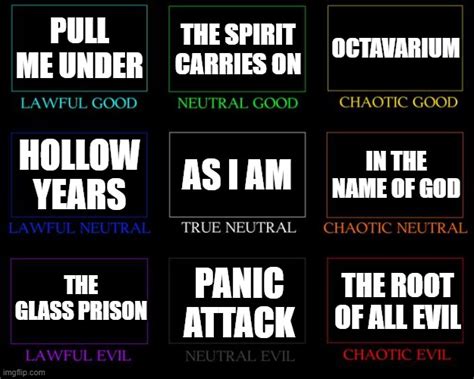 Alignment Chart Memes Imgflip