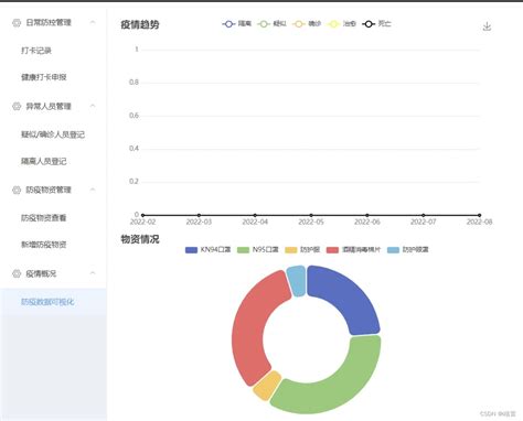 Springboot疫情防控系统 Csdn博客
