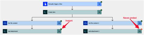 power automate sharepoint add attachment action manuel t gomes