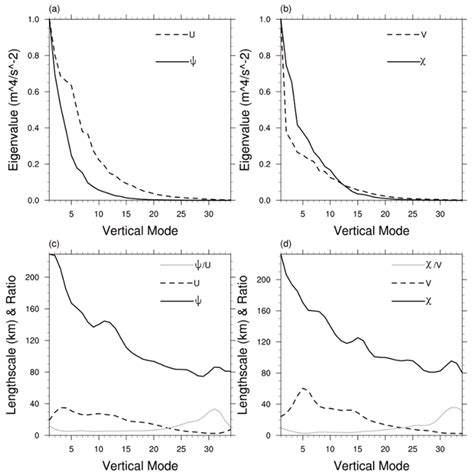 Atmosphere Free Full Text Evaluation Of Two Momentum Control Variable Schemes In Radar Data