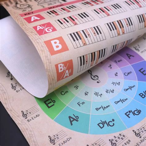 Piano Chord And Scale Poster Chart For Piano Players Teachers Printed
