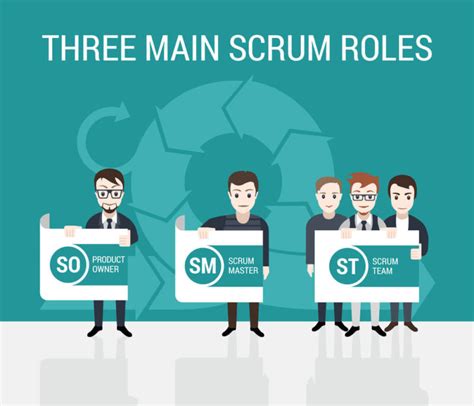 What Is Scrum Of Scrums 2025 Definition Purpose