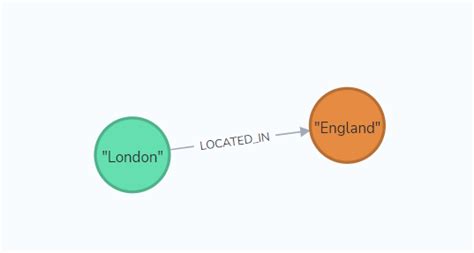 using neo4j auradb as a source and sink for aws msk