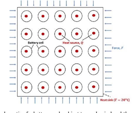Figure 7 From Level Set Topology Optimization Of Structures Under Stress And Temperature