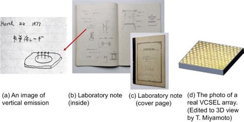 Milestone Proposalvertical Cavity Surface Emitting Laser 1977 Ieee Milestones Wiki