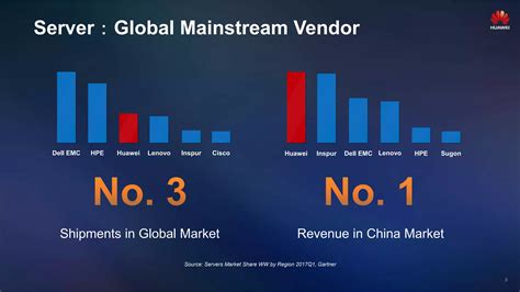 Flexible Infrastructures For Future Cloud Ppt