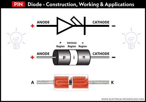 Pin Diode Symbol Construction Working And Applications