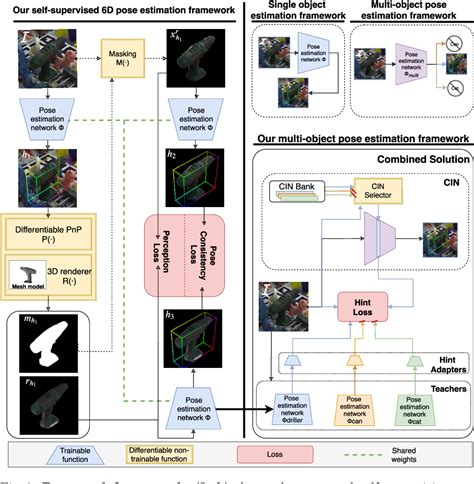 Tackling Two Challenges Of 6d Object Pose Estimation Lack Of Real Annotated Rgb Images And