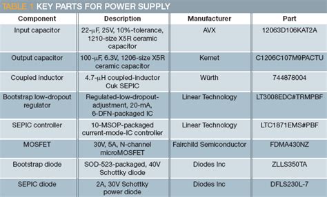 Power Supply Accepts Wide Input Voltage Range Edn