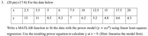 i already have the function coded for linear least