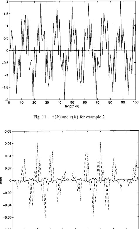 figure 11 from a mixed norm performance measure for the design of