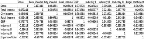 Correlation Coefficient Form Download Scientific Diagram