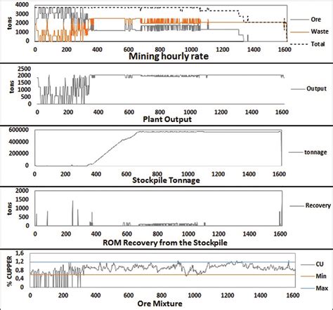 Graphics Production Scenario F Download Scientific Diagram