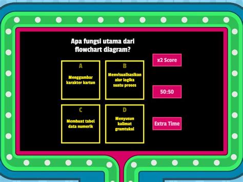 Materi Flowchart Gameshow Quiz