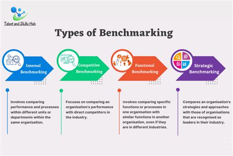 Enhancing Performance Through Strategic Benchmarking Ts Hub Blog