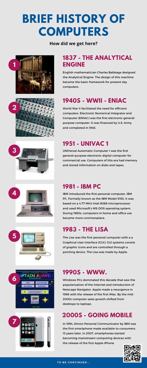 Computer History