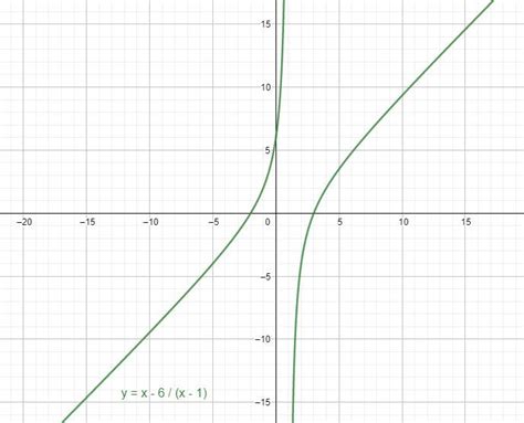 In Given Exercise Use A Graphing Utility To Graph The Func Quizlet