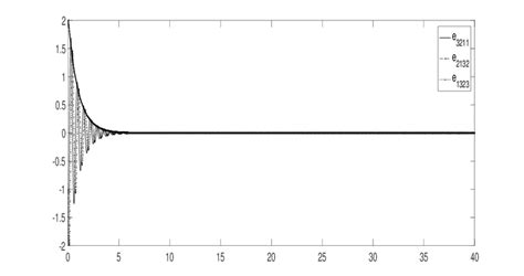 Synchronization Errors E 3211 E 2132 And E 1323 Between Drive Download Scientific Diagram