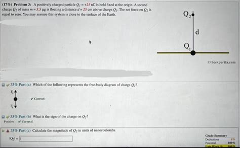 Solved Problem A Positively Charged Particle Chegg