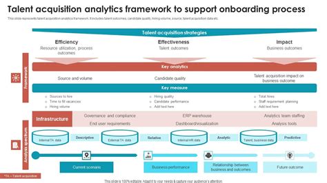 Talent Management Optimization With Workforce Staffing Talent