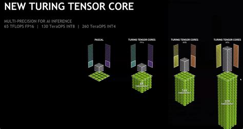 Nvidia Launches The Tesla T4 Its Fastest Data Center Inferencing Platform Yet Techcrunch
