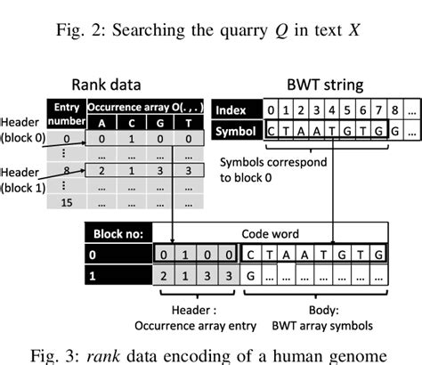 Figure 1 From An Fpga Architecture For Text Search Using A Wavelet Tree Based Succinct Data