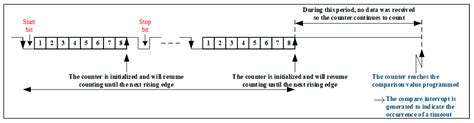 Modbus Extension Server Implementation For Biot Enabled Smart Switch