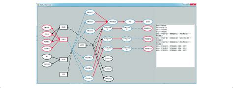 Interface Of Sdg Inference At The Time The Loca Occurred Download