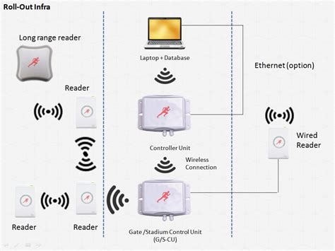 Iot Driven Wireless Body Area Network Cgvenkatesh