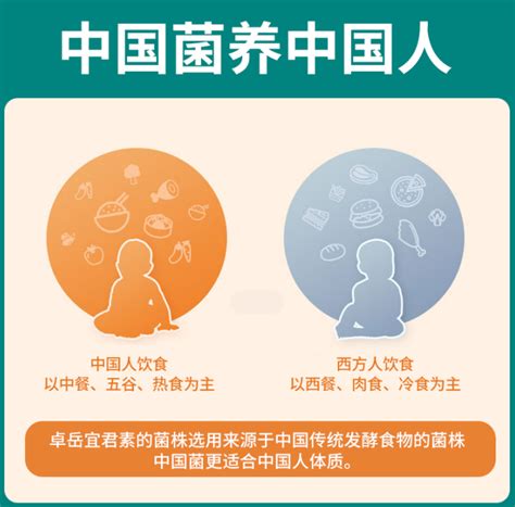 益生菌排名，盘点益生菌排名的实用清单！益生菌品牌益生菌指南