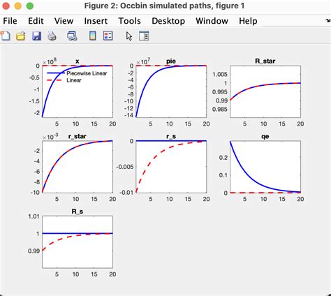Occbin Zlb Non Convergence And Almost Singularity Occbin Dynare Forum