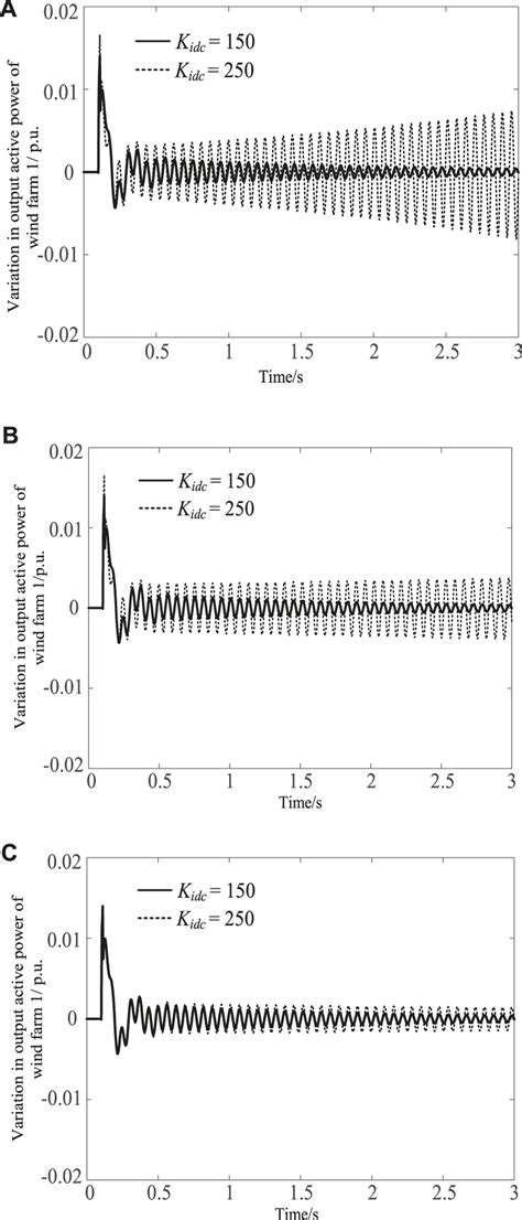 Nonlinear Simulation Results A X L 05 B X L 04 And C X L