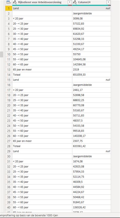 Solved Splitting Row Values Into Multiple Columns Microsoft Fabric