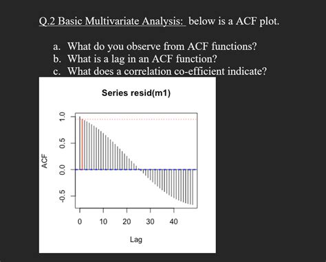 Solved Q 2 Basic Multivariate Analysis Below Is A ACF Plot Chegg Com