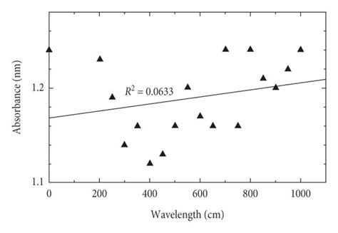 Ultraviolet Visible Spectrophotometric Graph Of Nqf [13] Download Scientific Diagram