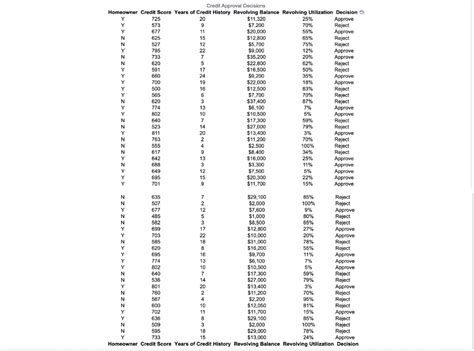 Use Discriminant Analysis To Classify The