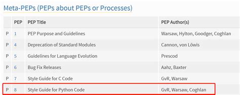 Python 编码规范pep8pep8官网 Csdn博客
