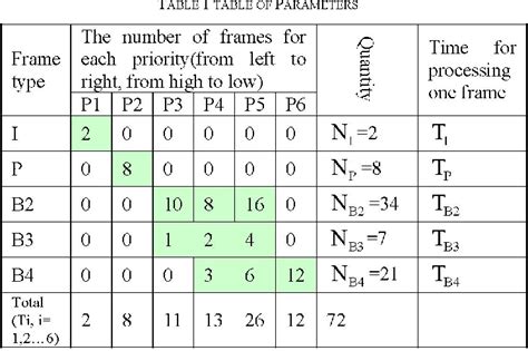 Figure 2 From Spatial And Temporal Data Parallelization Of Multi View Video Encoding Algorithm