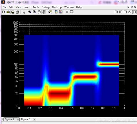 用simulink分析傅里叶变换、短时傅里叶变换和小波变换matlab Simulink进行傅里叶变化 Csdn博客