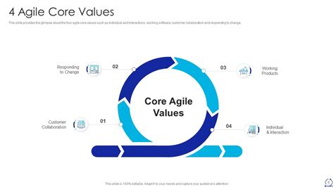 Agile Values And Principles Powerpoint Presentation Slides
