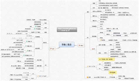 python核心知识体系 编程语言 亿速云