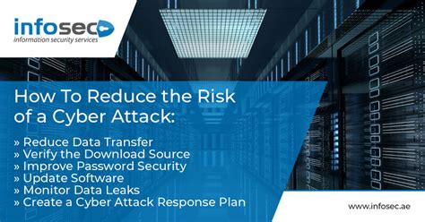 Infosec On Linkedin Infosec Cybersecurity Cyberattack Cyberrisk