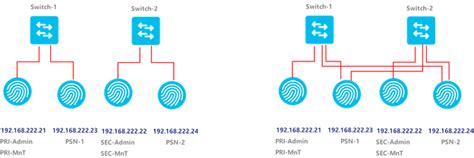 Ise의 Nic Bonding과 Pan Failover 구성 Cisco Community