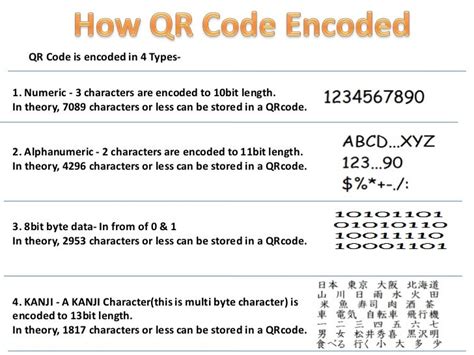 Qr Code Quick Response Code