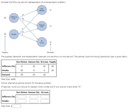 solved use excel solver if needed and solve the entire