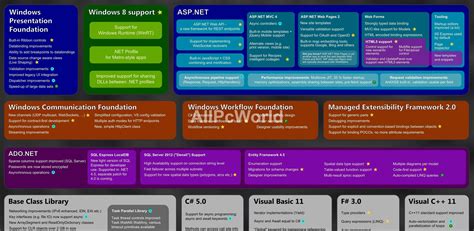 Как включить Net Framework