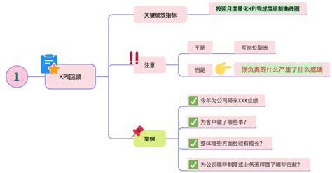 优秀的年终总结长这样收好这份攻略